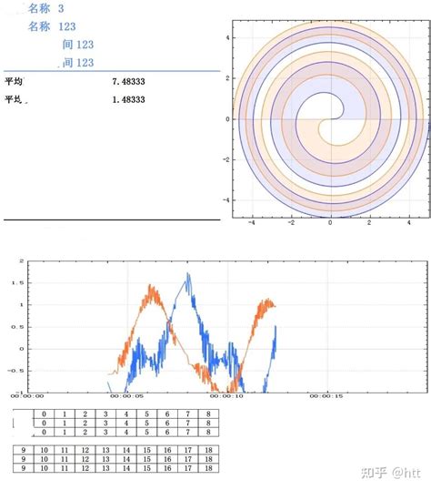 Qt开发 Ui导出pdf格式 知乎