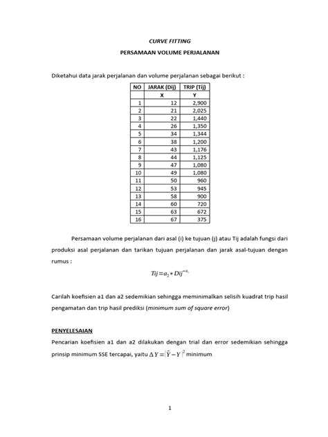 Laporan Tugas 4 Curve Fitting Pdf