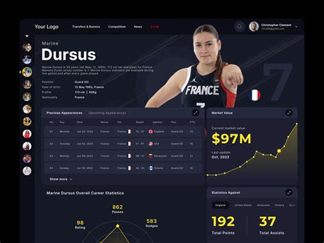 Sports Player Profile Statistics Ui By Rizwan Nasir On Dribbble Sports Player Profile Statistics Ui By Rizwan Nasir On Dribbble