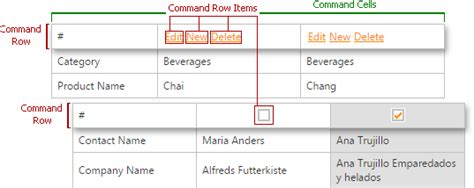 Edit Cells Aspnet Mvc Extensions Devexpress Documentation