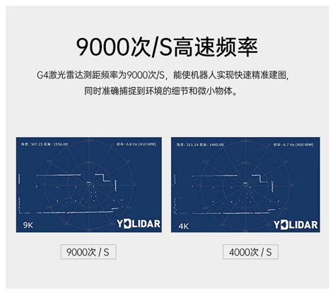 Eai G4激光雷达高端tof测距扫描slam建图导航避障传感器ros机器人 阿里巴巴