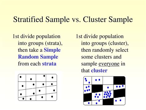 What Question Are You Trying To Answer Ppt Download