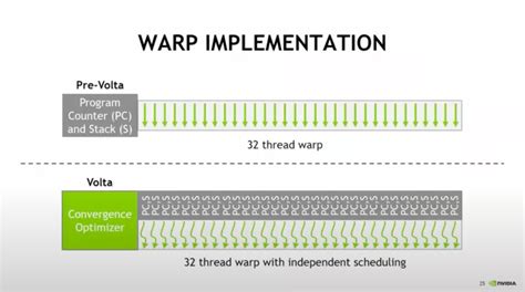 understanding warps in gpu computing optimizing performance