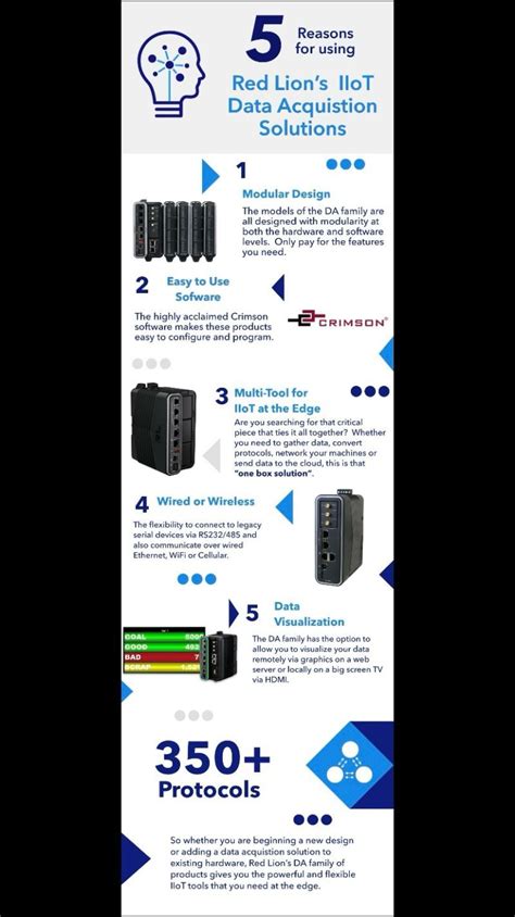 Startech Fze On Linkedin Contact Iiot Industrialautomation