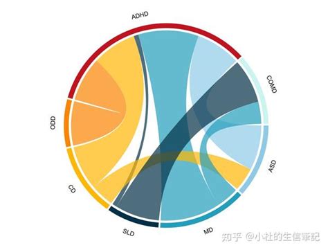 使用circlize包绘制和弦图 知乎