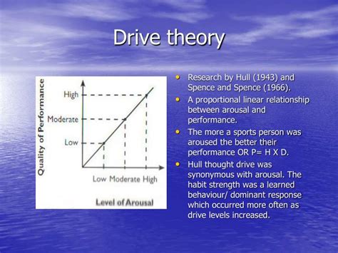 Ppt Arousal Powerpoint Presentation Id799899