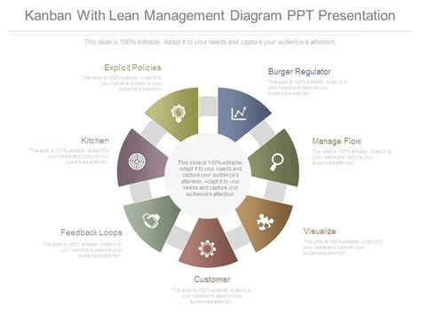 Kanban With Lean Management Diagram Ppt Presentation Templates PowerPoint Presentation Slides