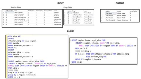 Dataanalyst Sql Ssms Interviewprep Opentowork Dataanalysis Mysql