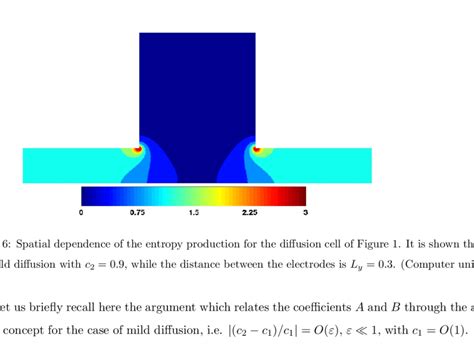 Spatial Dependence Of The Entropy Production For The Diffusion Cell Of
