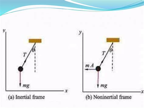 FRAMES OF REFERENCE BSC I PPTX