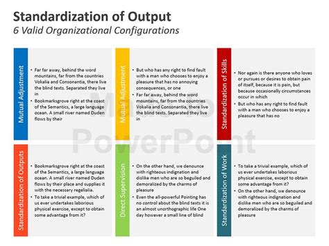 Mintzberg Model For Organization Structure Templates Powerpoint