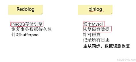 Mysql引擎层是如何工作的 Csdn博客 Mysql引擎层是如何工作的 Csdn博客