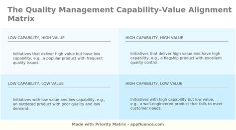 Free At Templates For Priority Matrix