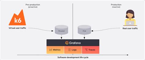 Grafana K Open Source Load Testing Tool