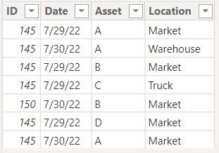 How To Filter Distinct Date Using Power BI DAX