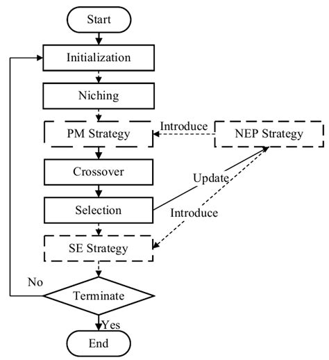 1 成果分享 一篇论文被applied Soft Computing录用 Csdn博客