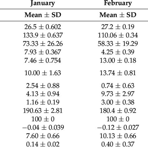 Biodiversity Of Aquatic Macrophyte Download Scientific Diagram