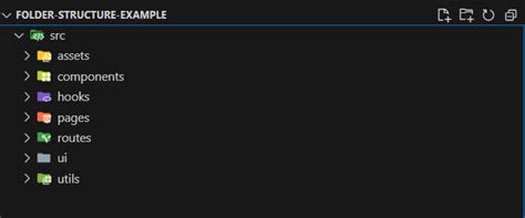 Sajan Nepali On Linkedin Frontend Coding Guidelines Folder Structure