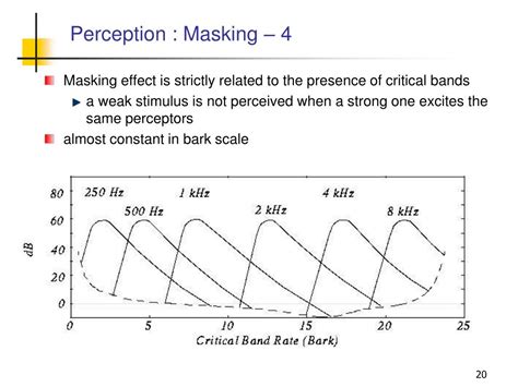 Ppt Perceptual Audio Coding Powerpoint Presentation Free Download