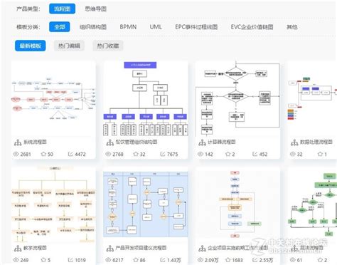 最好的绘制流程图软件是什么 中关村在线综合论坛