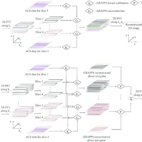 high resolution data acquired at 7t using the high resolution diffusion