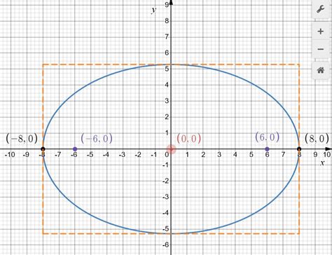 Identify The Conic As A Circle Or An Ellipse Then Find The Quizlet
