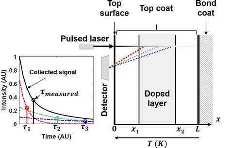 Lab Members Publish Paper In Applied Optics Raghavan Research Group