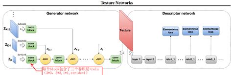Style Transfer 那些事儿 Csdn博客