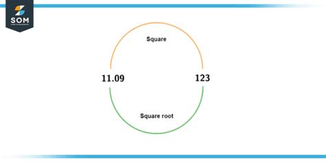 Square Root Of 123 Solution With Free Steps