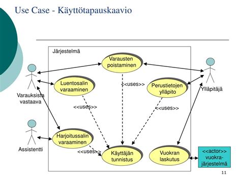 PPT UML PowerPoint Presentation Free Download ID 554067