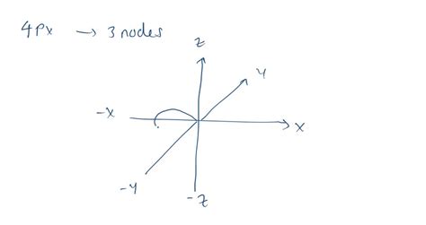 Solved Using The Notation And Geometry Of Exercise 1745 Repeat That