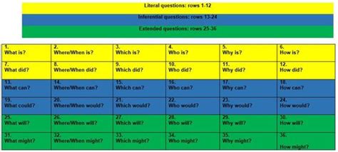 The Question Matrix Gardners Multiple Intelligences