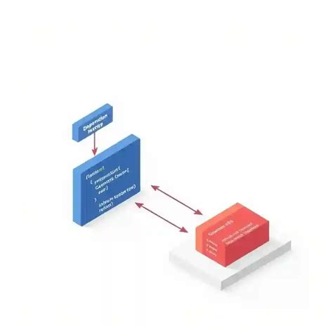 Making Sense Of Effective Dependency Injection Howik