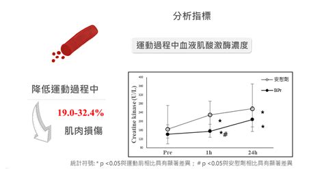 Brophir Company News News Events Bionin