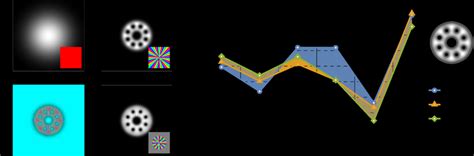 a intensity and phase inset of the input gaussian beam b