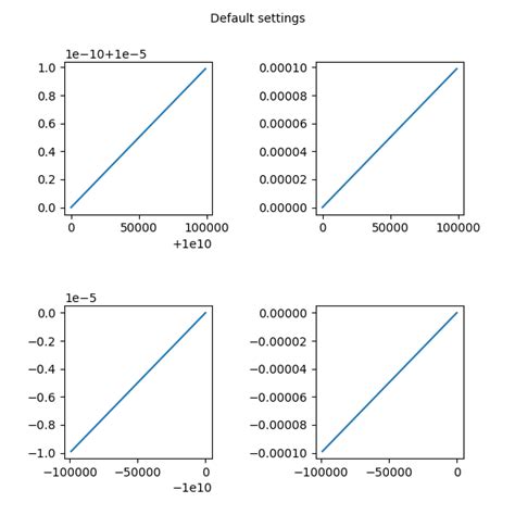 默认刻度格式设置工具 — Matplotlib 333 文档