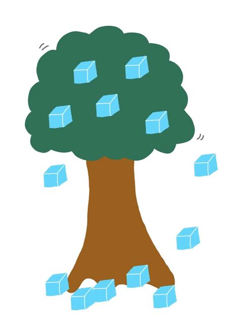 Commonjs Es Modules
