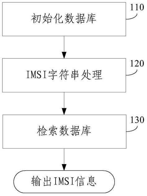 String Retrieval Method And Device Eureka Patsnap