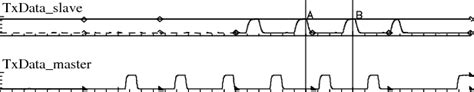 Bidirectional Transfer Mode After Speed Up Place To Latch Version