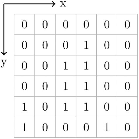 Evaluation Of Metaheuristic Optimization Algorithms Applied To Path Planning Dizahab Sehuveret