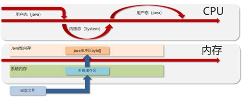 黑马面试jvm篇25w字超全笔记整理 结尾附jvm高频面试题及答案黑马jvm笔记 Csdn博客