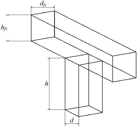 The Scheme Of The Computational Domain Download Scientific Diagram