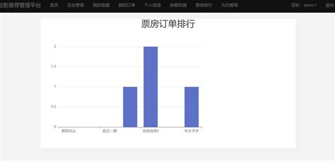 【电影管理与推荐系统】pythondjango网页界面管理系统协同过滤推荐算法 知乎