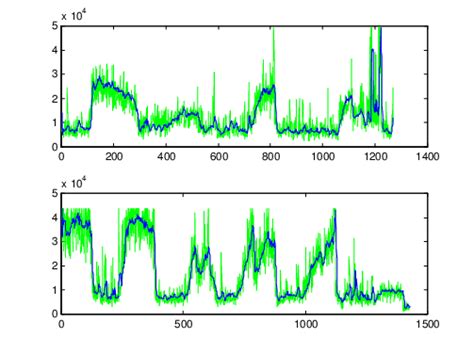 Eeg Segments Of Two Sleeping Newborns Aged 49 Weeks Download