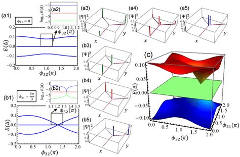 Subgap State Energy Spectra And Wave Functions Of A Three Terminal Download Scientific Diagram