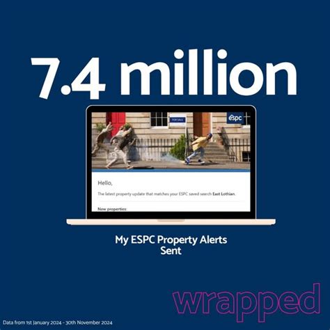 Espc Wrapped Highlights Of 2024 Espc