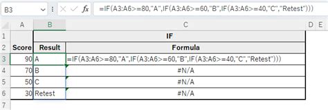 IF Function Change The Result Of The Formula According To The Results Of The Comparison