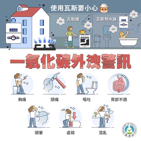 防範一氧化碳中毒宣導