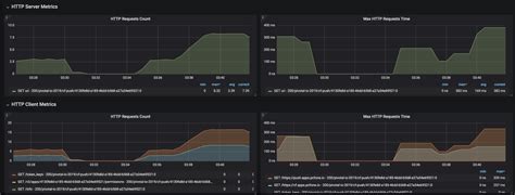 Github Makingdemo Observability