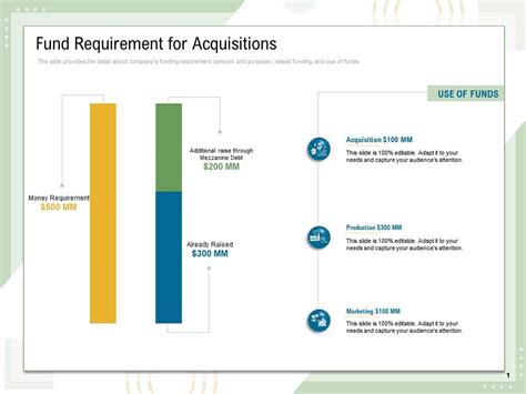Fund Requirement For Acquisitions Raised Requirement Ppt Powerpoint